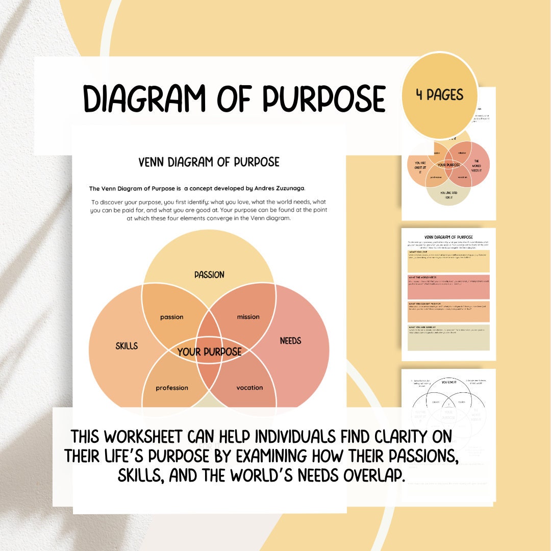 Venn Diagram of Purpose, Find Your Life Purpose Activity, Motivation ...