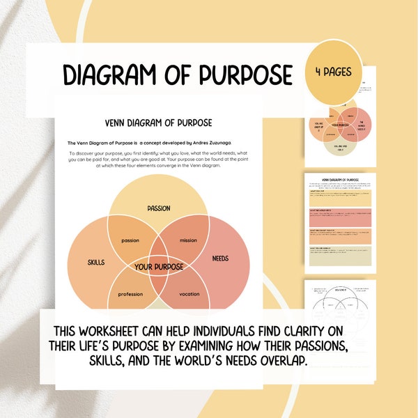 Purpose Diagram - Etsy