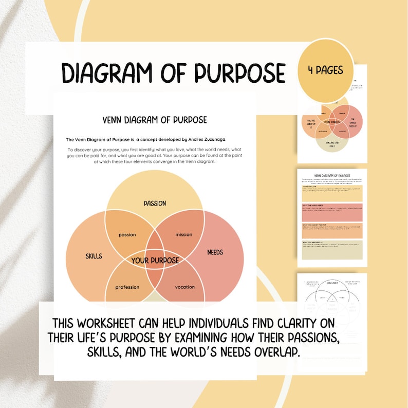 Venn Diagram of Purpose, Find Your Life Purpose Activity, Motivation ...