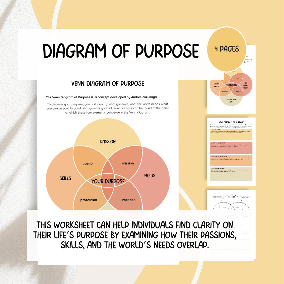 Venn Diagram of Purpose, Find Your Life Purpose Activity, Motivation ...