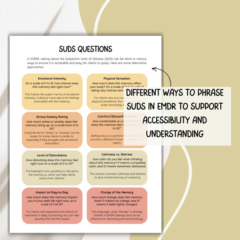 Subjective Units of Distress Scale (SUDS), Visual Therapy Tool to ...