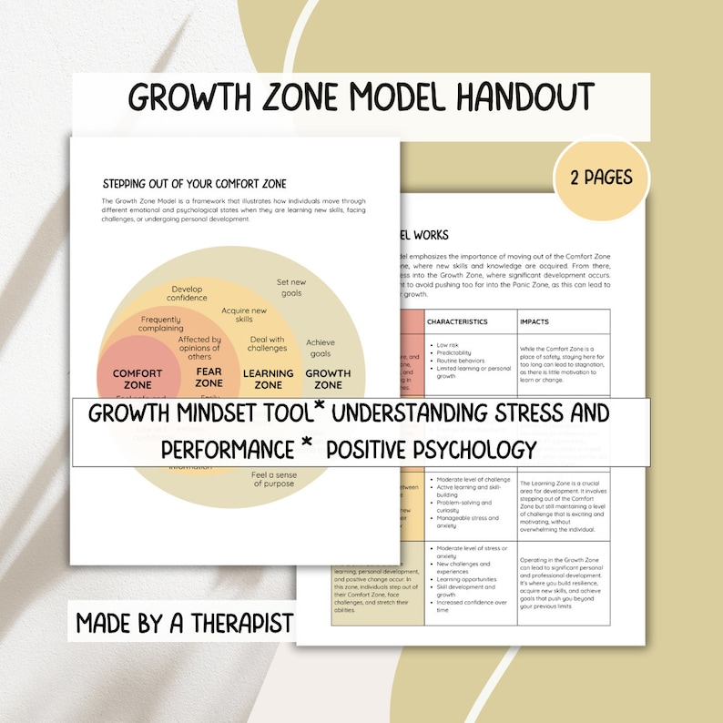 Comfort Zone to Growth Zone Mindset Model, Personal Development Tool ...