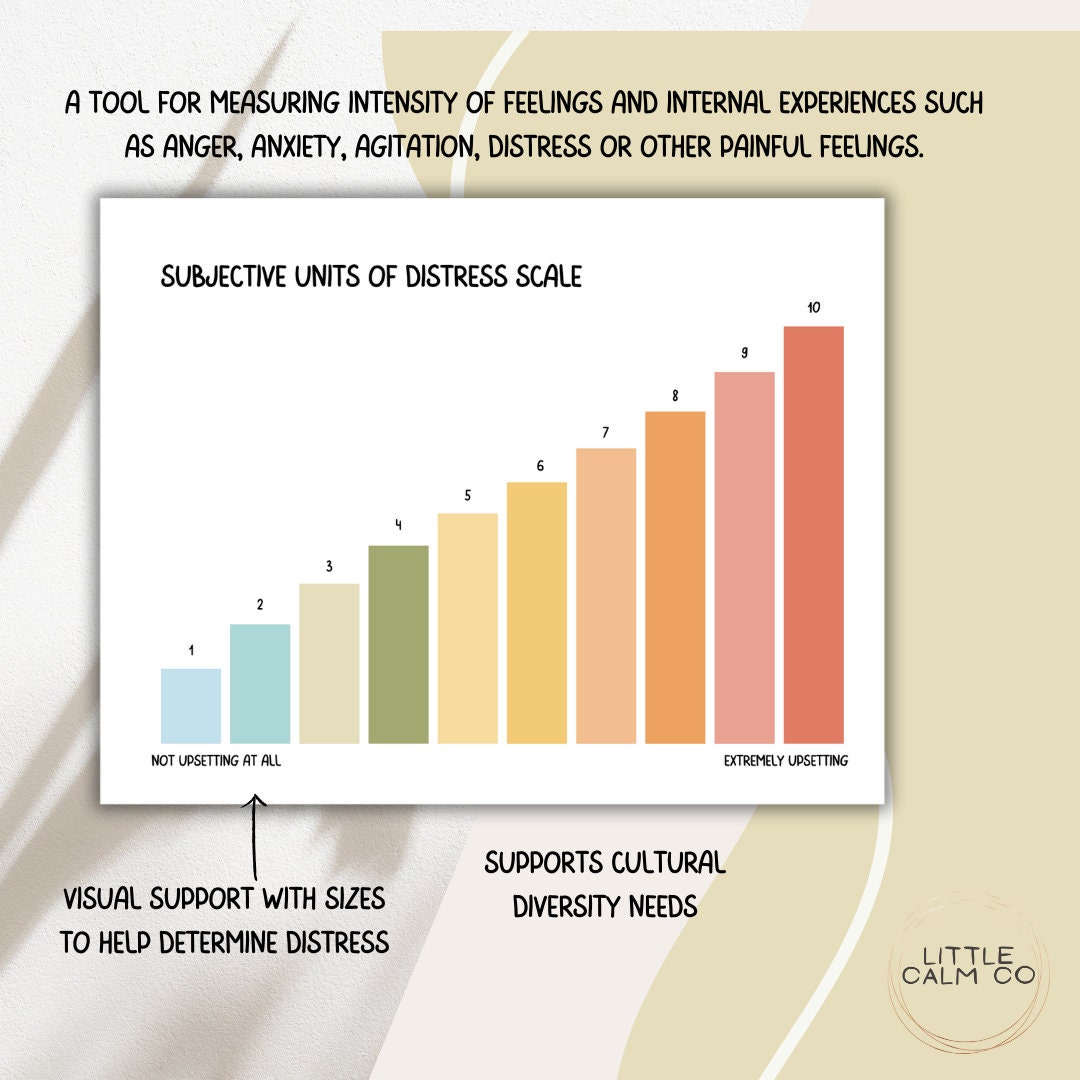 Subjective Units of Distress Scale (SUDS), Visual Therapy Tool to ...