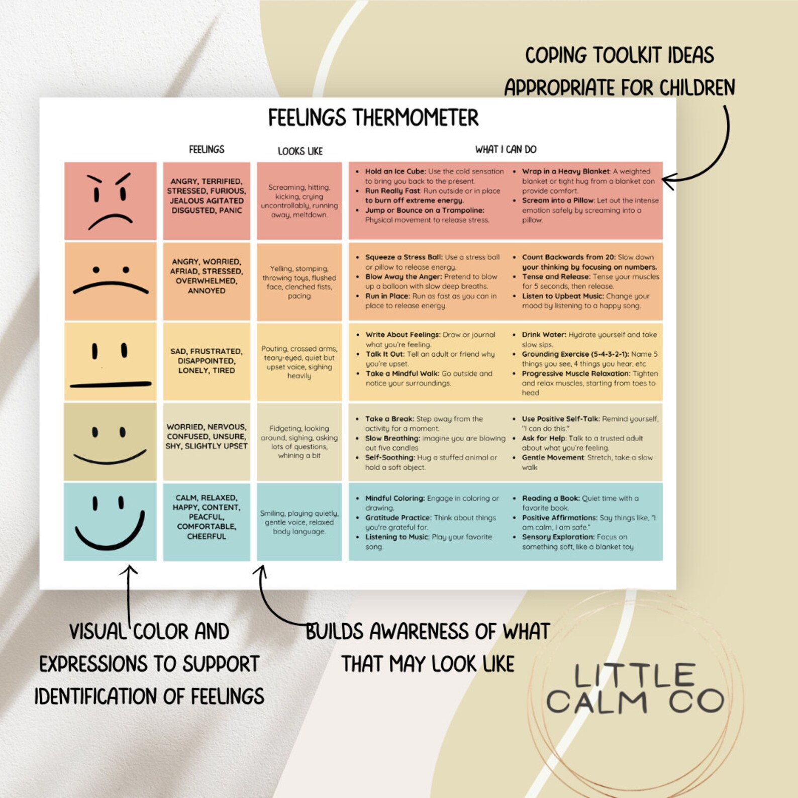 Feelings Thermometer With Coping Skills, Zones of Regulation, Feelings ...