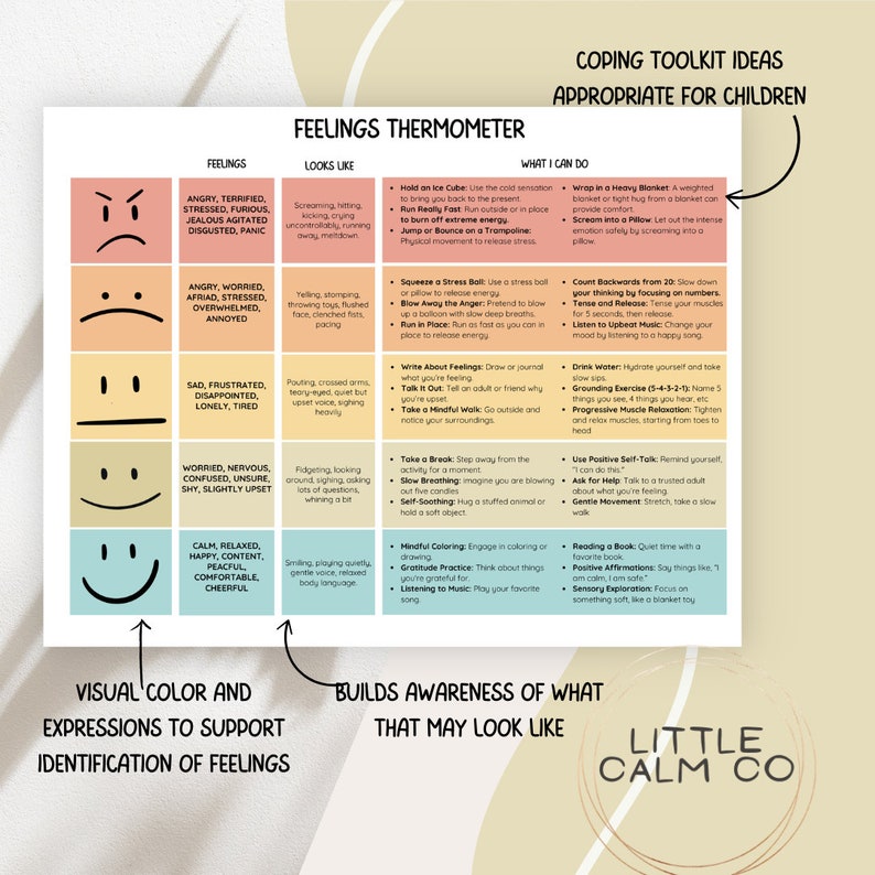 Feelings Thermometer With Coping Skills, Zones of Regulation, Feelings ...