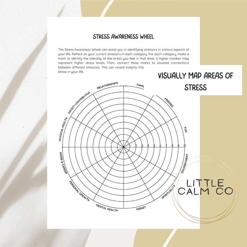 Stress Vulnerability Handouts, Stress Bucket, Psychoeducation ...