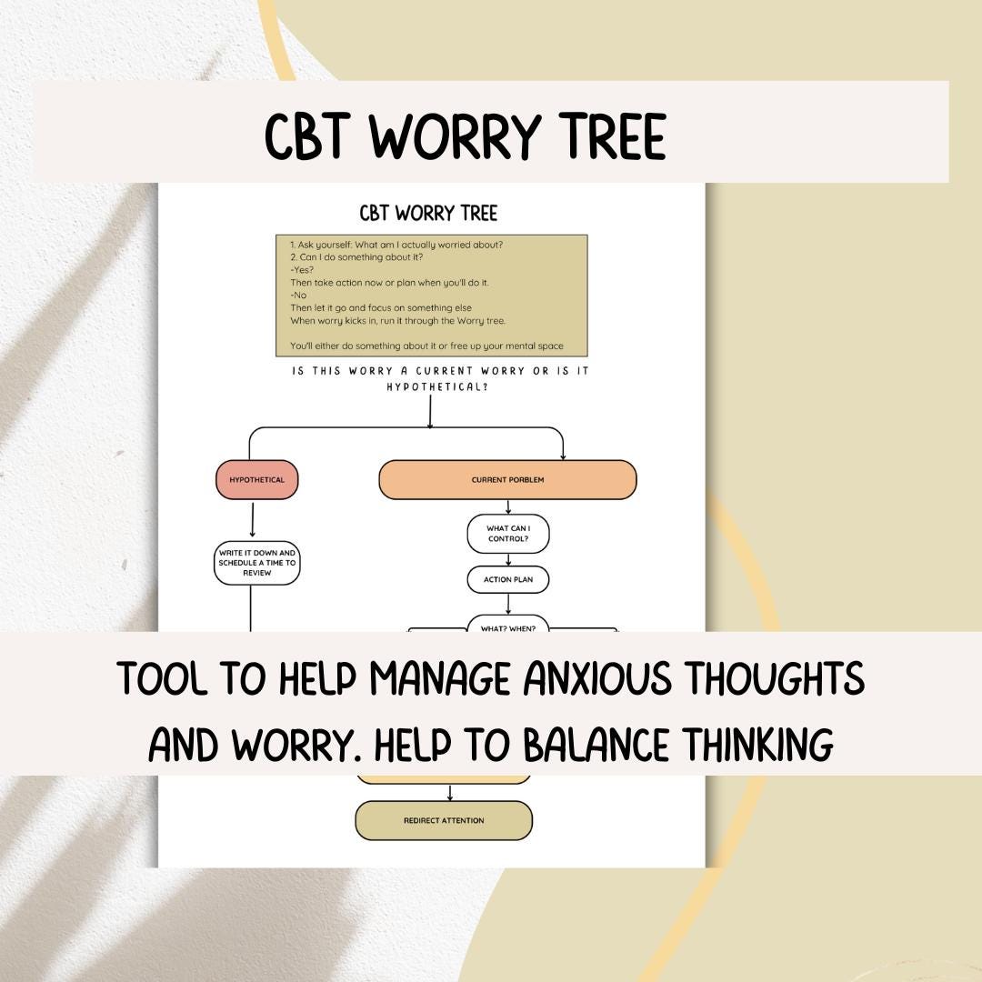 CBT Worry Tree | Manage Anxiety | Psychoeducation Tool | - Etsy