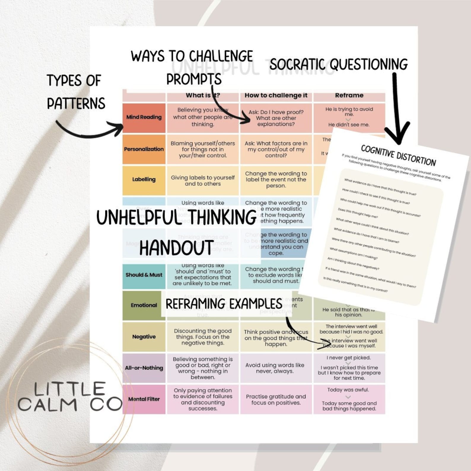 Cognitive Distortion Handout, CBT Worksheet, Cognitive Restructuring ...