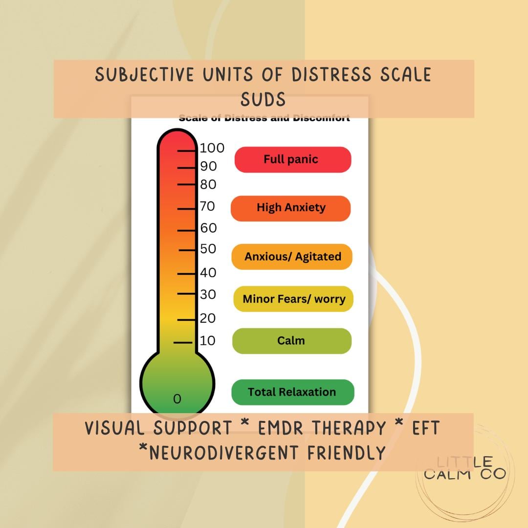 Subjective Units of Distress Scale, DBT Therapy Tool, Neurdivergent ...