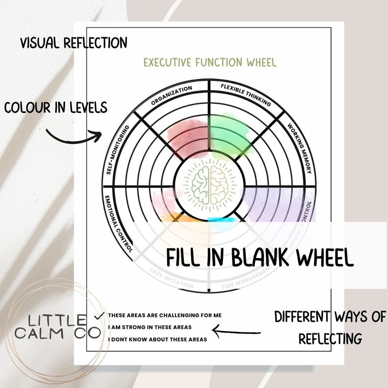 Executive Function, Fill in the Blank Wheel, Task Initiation, ADHD ...