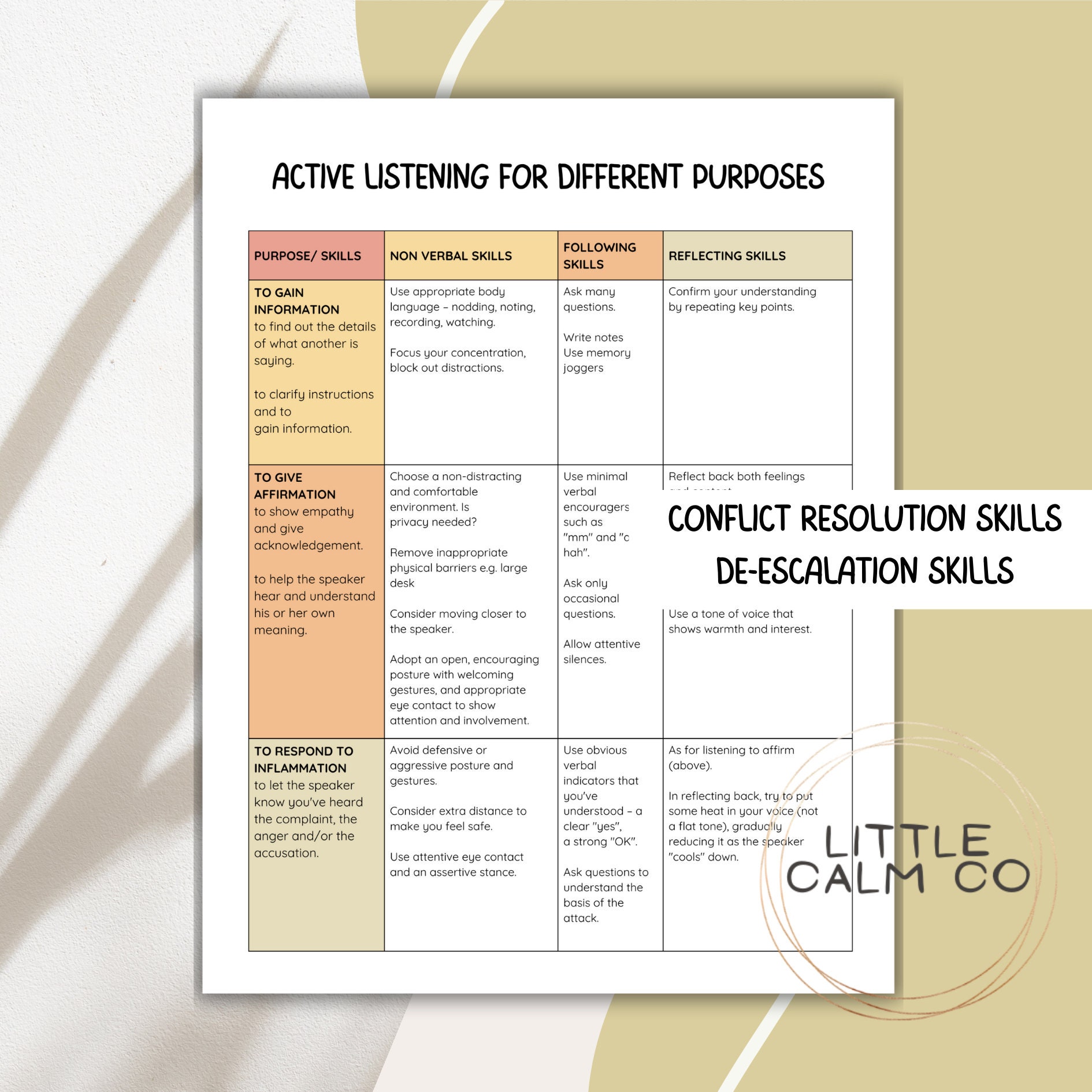 Active Listening Skills Psychoeducation Handouts, Healthy Communication ...