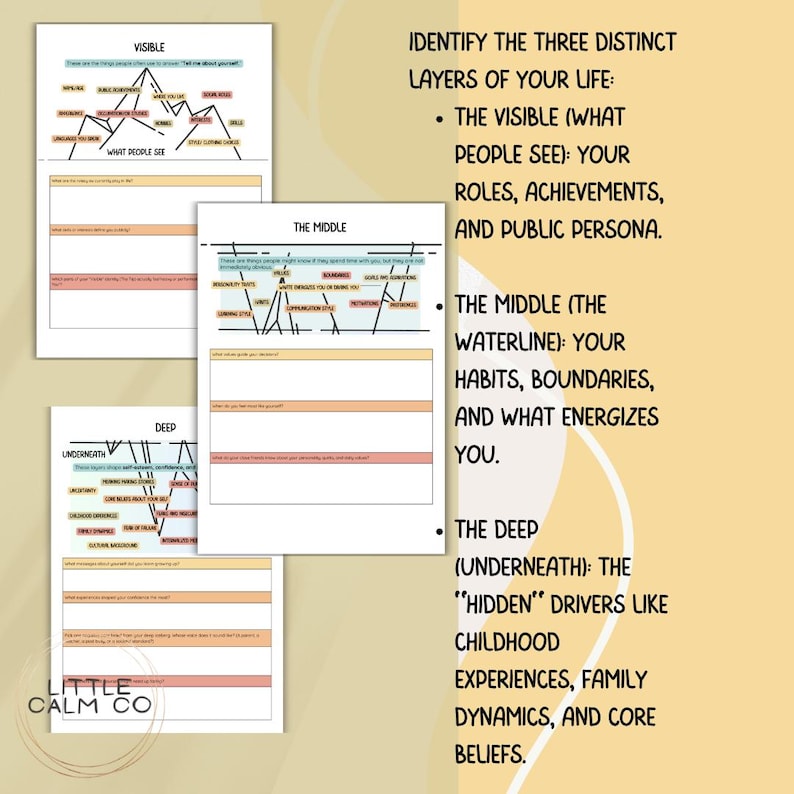 Identity Exploration Iceberg Worksheet| Self-discovery and Self-esteem ...