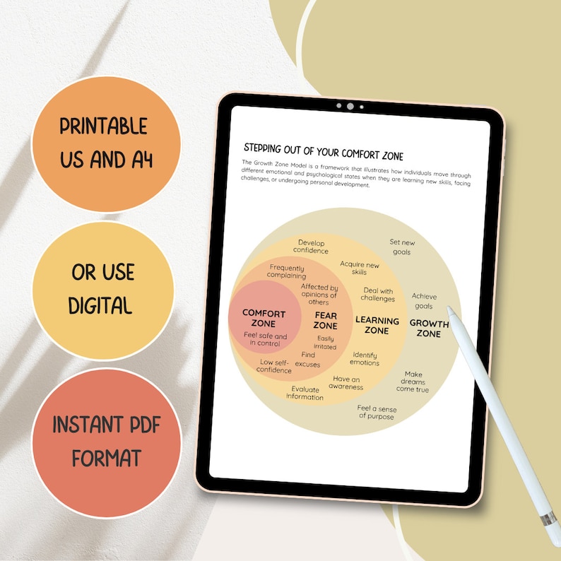 Comfort Zone to Growth Zone Mindset Model, Personal Development Tool ...
