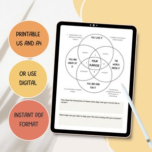 Venn Diagram of Purpose, Find Your Life Purpose Activity, Motivation ...