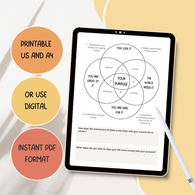 Venn Diagram of Purpose, Find Your Life Purpose Activity, Motivation ...