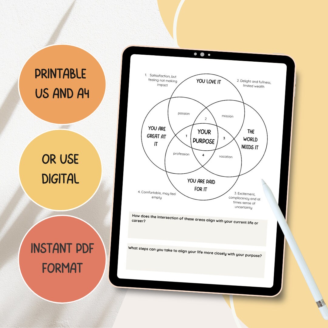 Venn Diagram of Purpose, Find Your Life Purpose Activity, Motivation ...