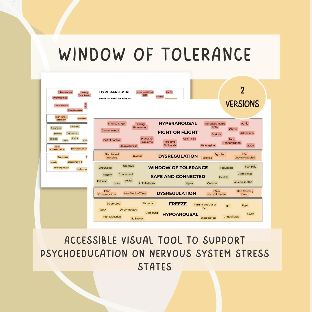 Window of Tolerance Visual Tool, Arousal Symptons, Dysregulation, DBT ...
