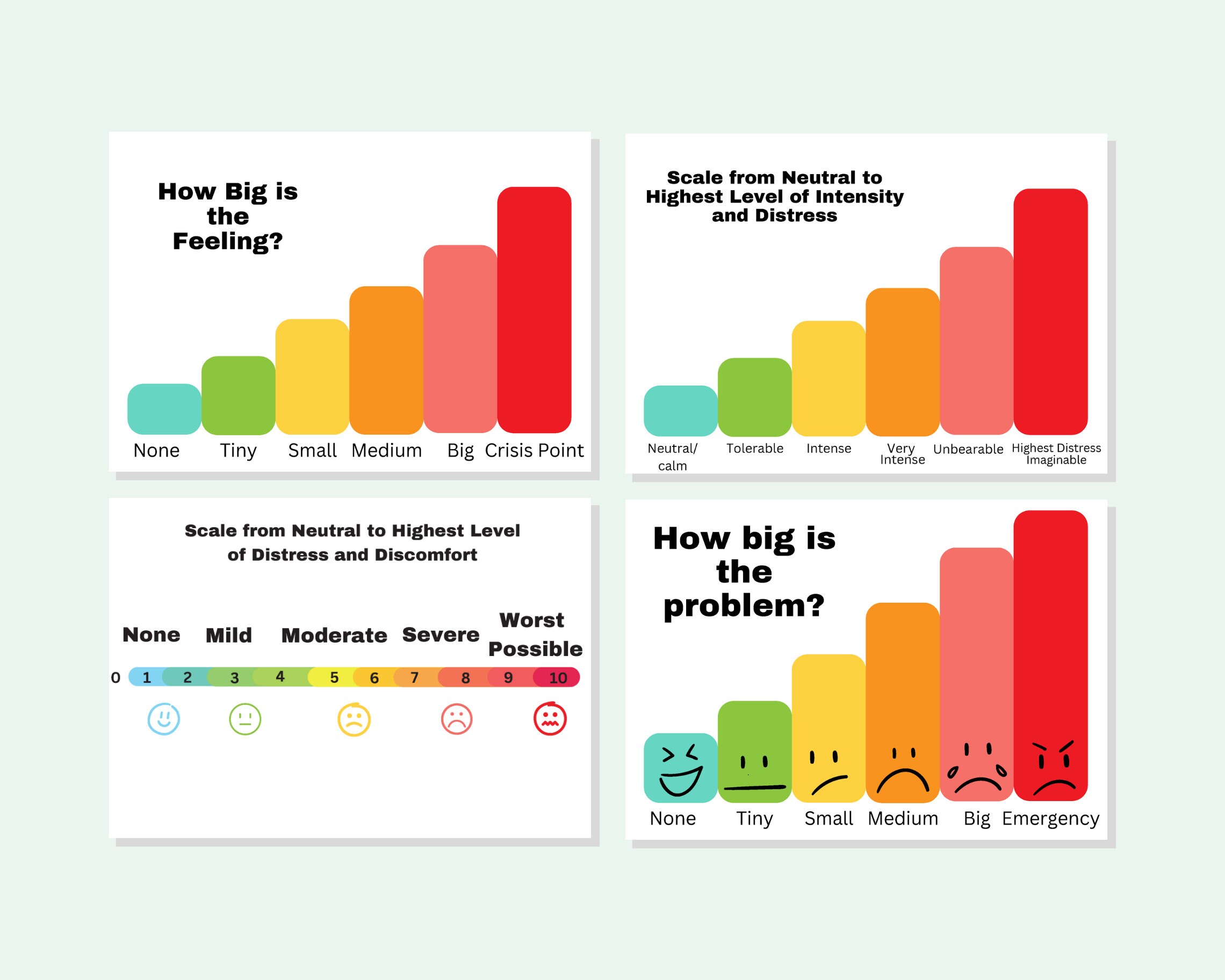 SUDS, Subjective Units of Distress Scale, How Big is the Problem ...