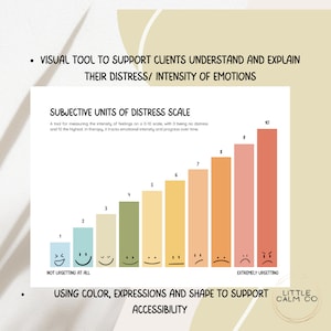 Subjective Units of Distress Scale (SUDS), Exposure Therapy, CBT ...