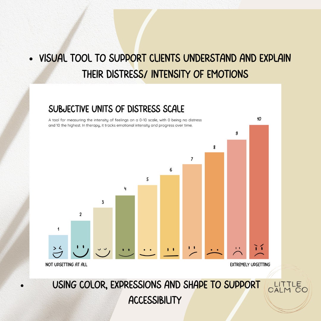 Subjective Units of Distress Scale (SUDS), Exposure Therapy, CBT ...