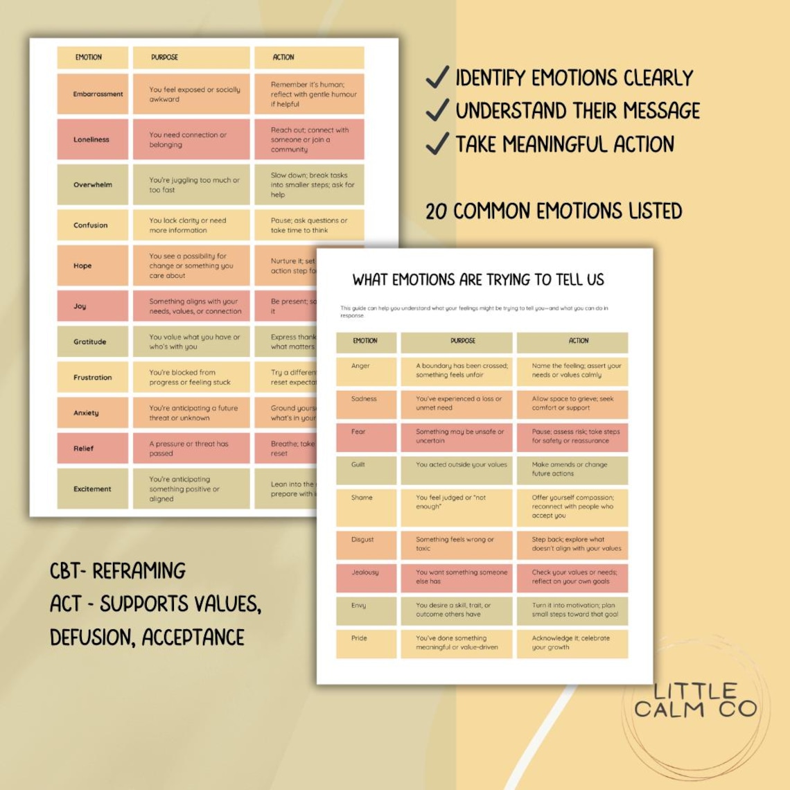 Emotions Chart: CBT, ACT, Emotional Regulation Tool (PDF Download) - Etsy