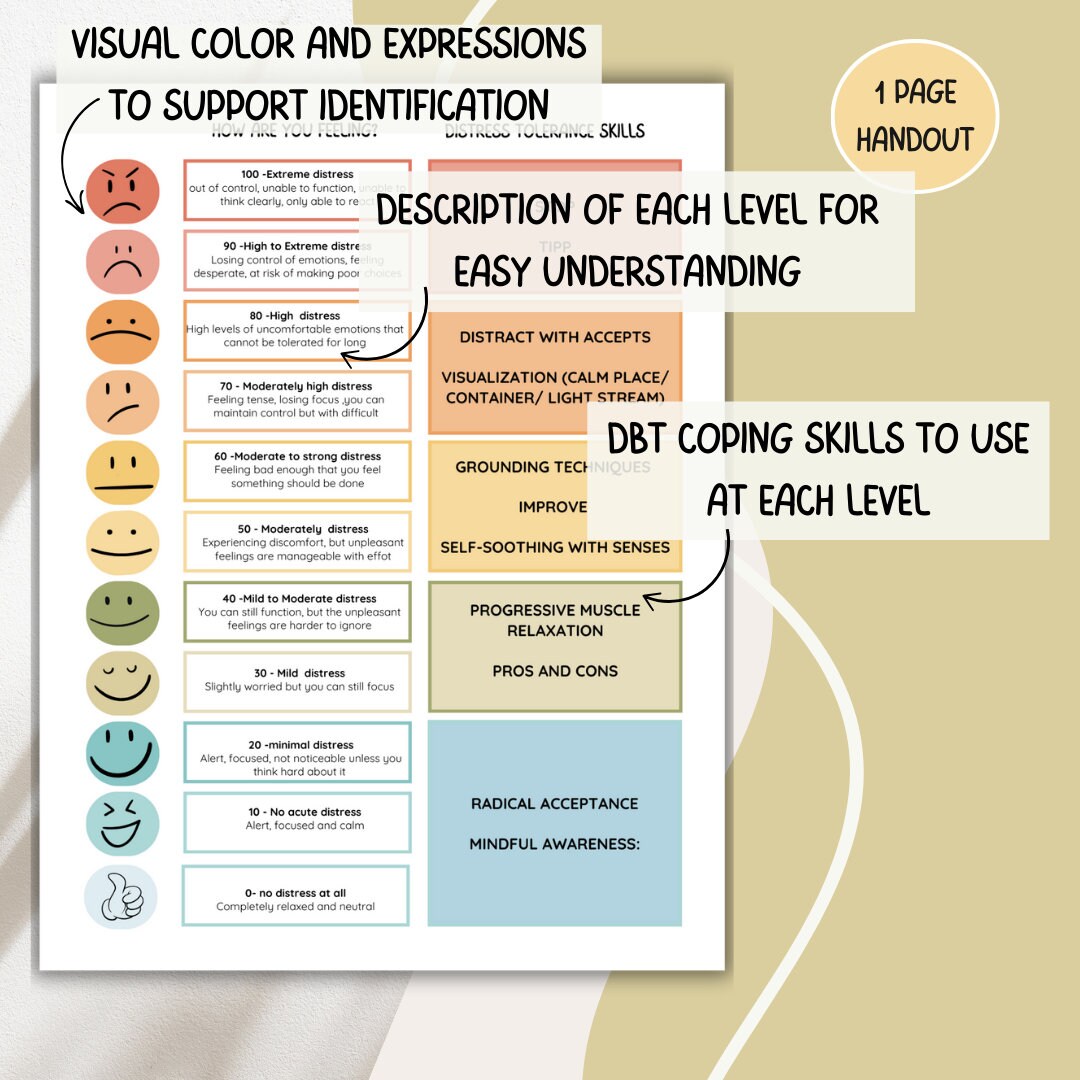 Subjective Units of Distress and Distress Tolerance Coping Skills ...