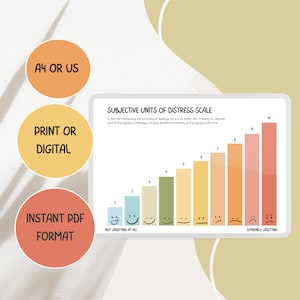 Subjective Units of Distress Scale (SUDS), Exposure Therapy, CBT ...