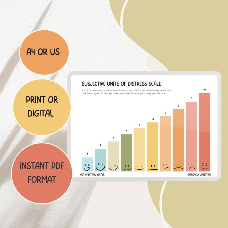 Subjective Units of Distress Scale (SUDS), Exposure Therapy, CBT ...