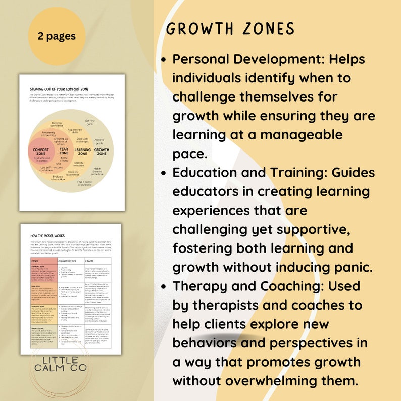 Comfort Zone to Growth Zone Mindset Model, Personal Development Tool ...