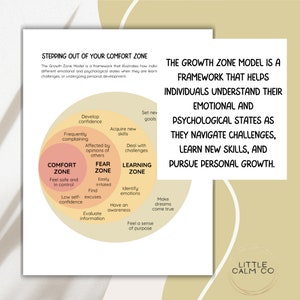 Comfort Zone to Growth Zone Mindset Model, Personal Development Tool ...