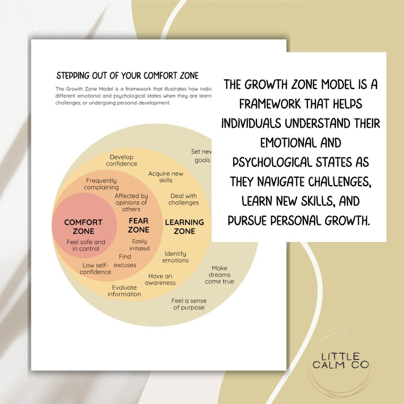 Comfort Zone to Growth Zone Mindset Model, Personal Development Tool ...