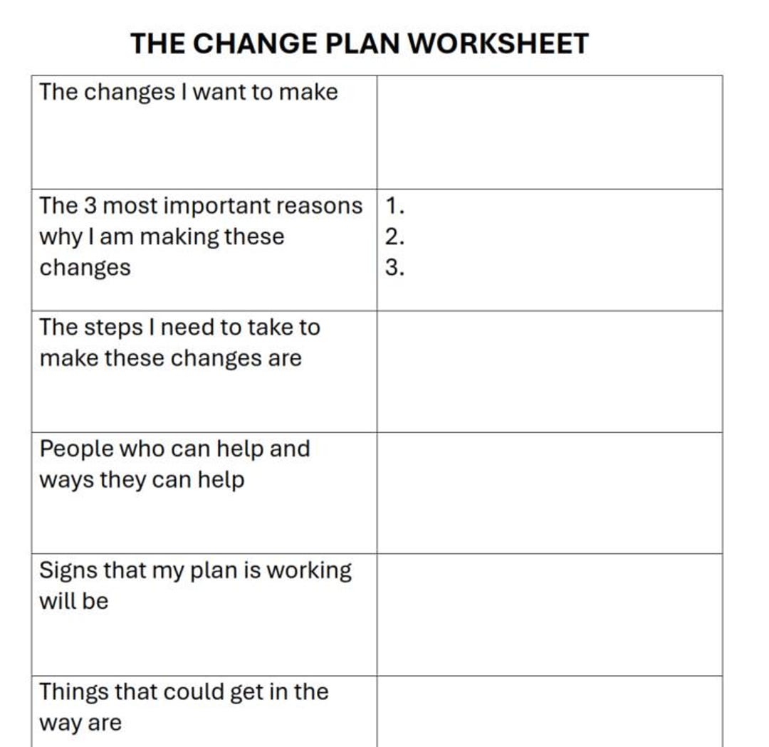 The Change Plan Worksheet - Etsy