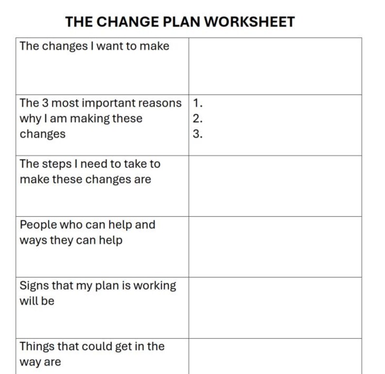 The Change Plan Worksheet - Etsy