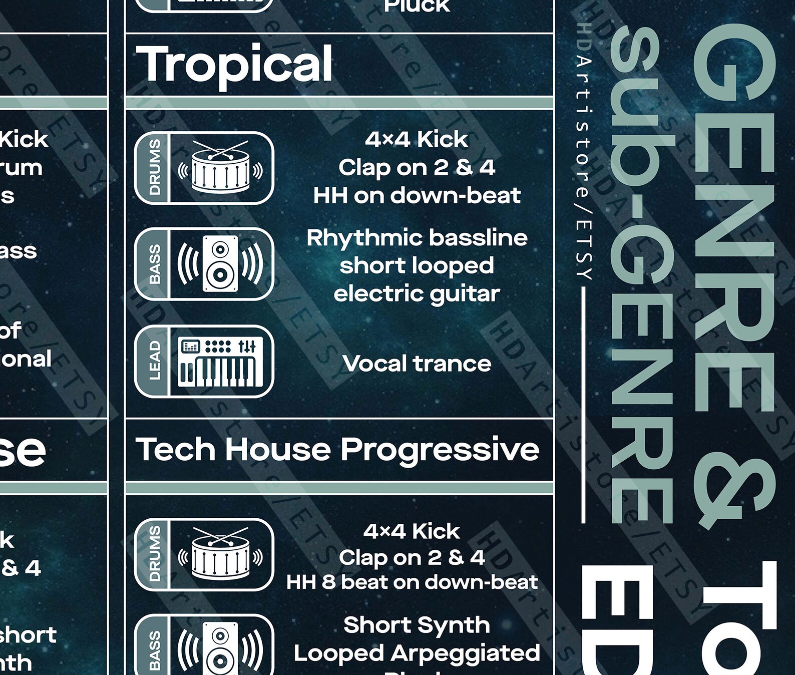 EDM Knowledge Poster EDM Genre Genre & Sub-genre Top - Etsy