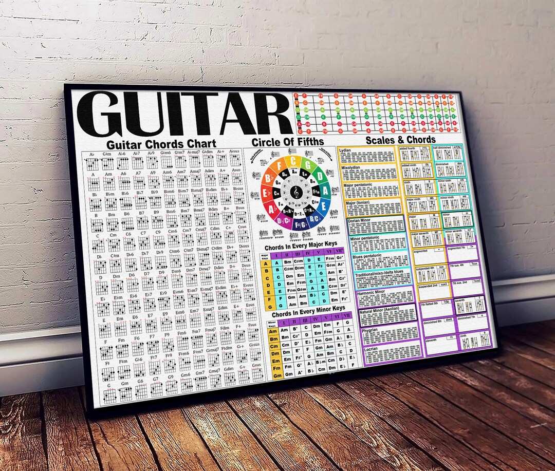 Guitar Chord Chart Circle of Fifths Scales and Chords Learn - Etsy Israel