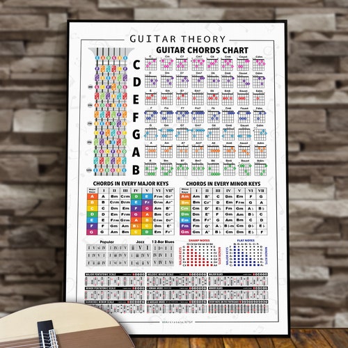 Guitar Extended Chord Chart Poster Song Key Chord Structure - Etsy Canada