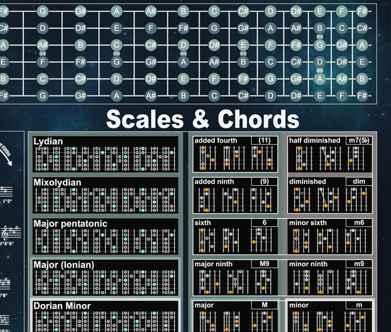Guitar Modes Chart With Notes