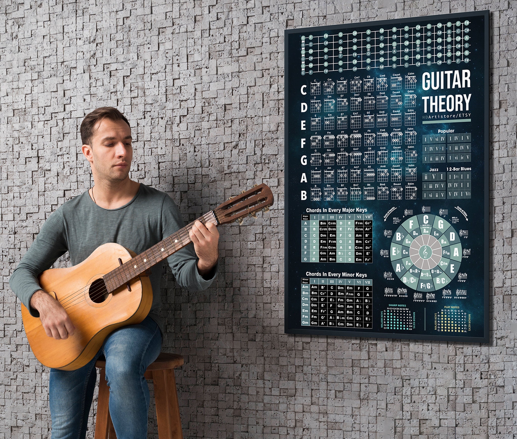 Guitar Theory Poster Circle of Fifths Learn Guitar Scales - Etsy Canada