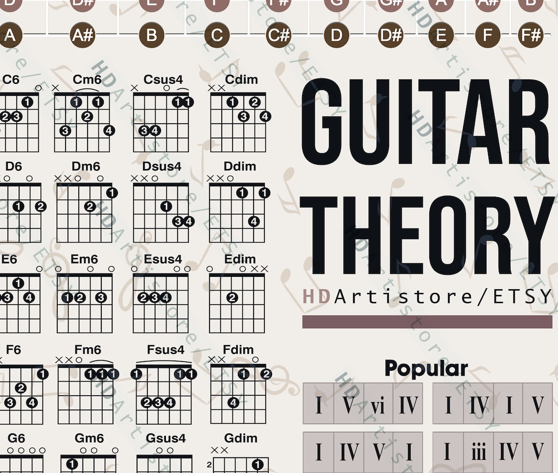 Guitar Theory Poster Guitar Chord Chart Circle Of Fifths Etsy