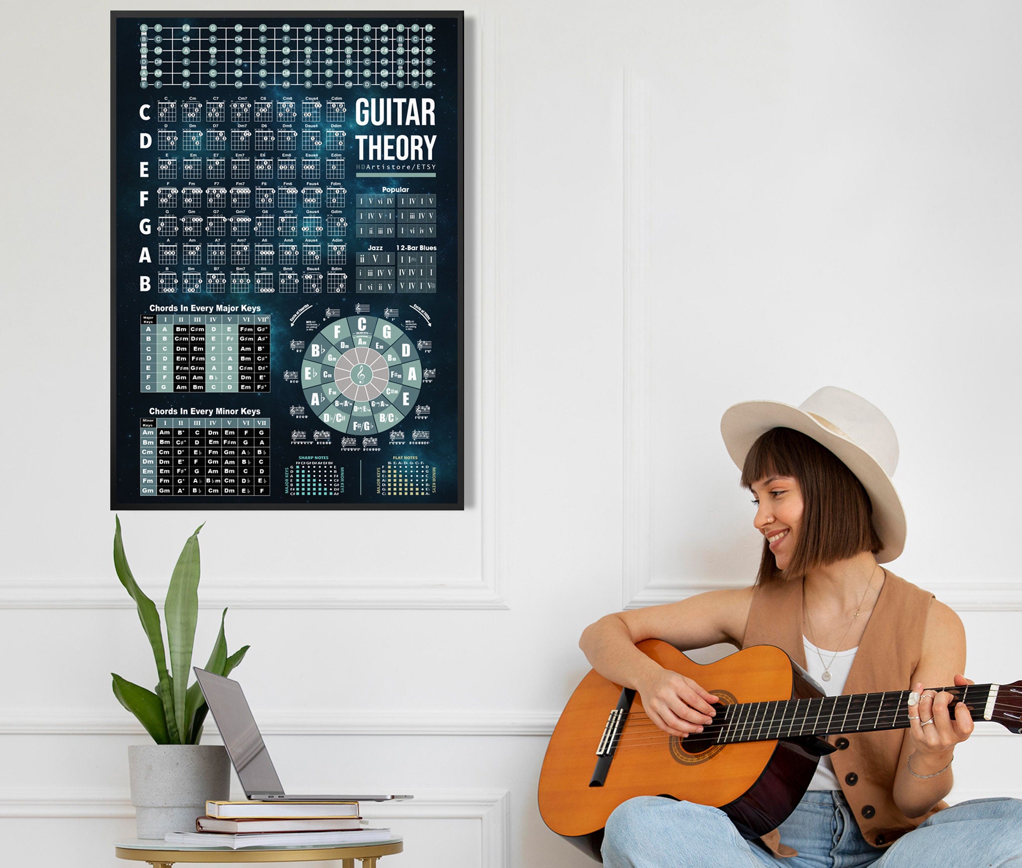 Guitar Theory Poster Circle of Fifths Learn Guitar Scales - Etsy Canada