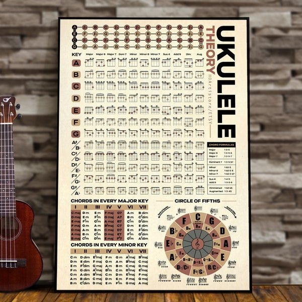 Ukulele Chords - Etsy