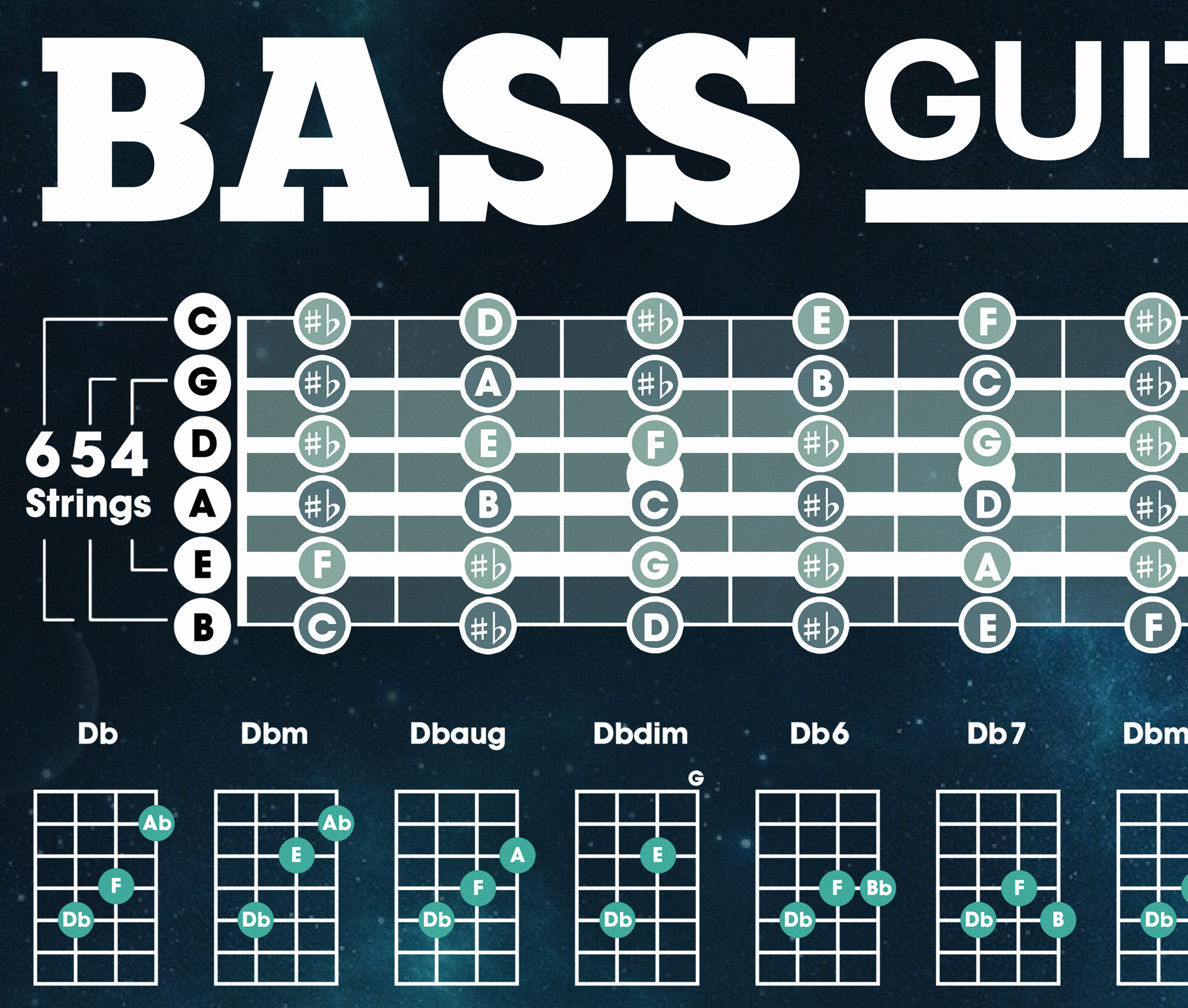 Bass Guitar And Theory at Ida Wheeler blog