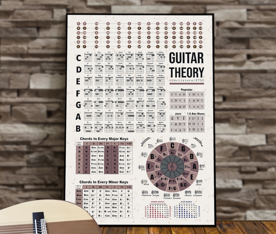 Guitar Theory Poster Guitar Chord Chart Circle of Fifths - Etsy UK