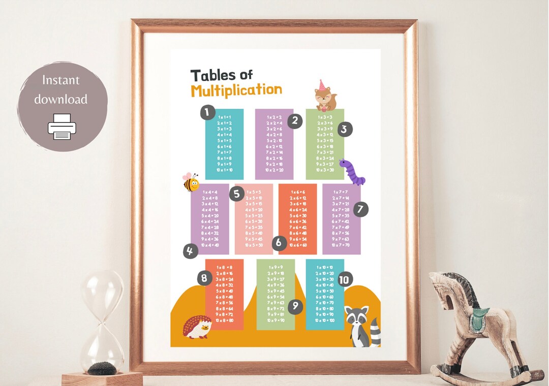 Times Table Education Printable Math Multiplication Poster Homeschool ...