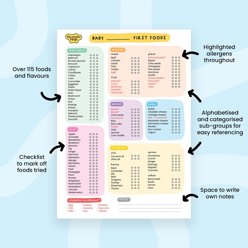 Babys First Foods Solids Checklist Tracker A4 Portrait - Etsy
