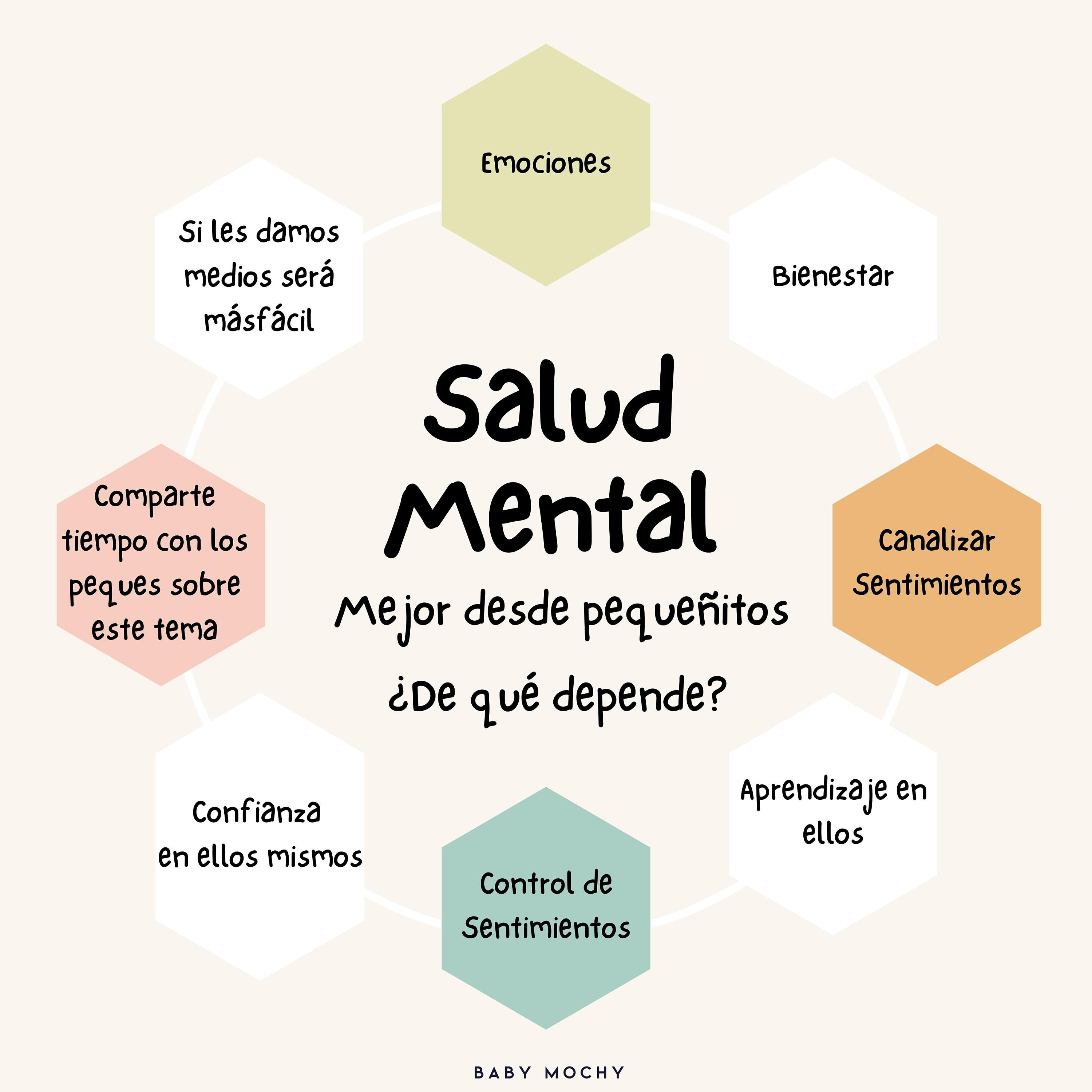 Mapa Mental Mapa de Emociones Emociones Aprender Emociones - Etsy México