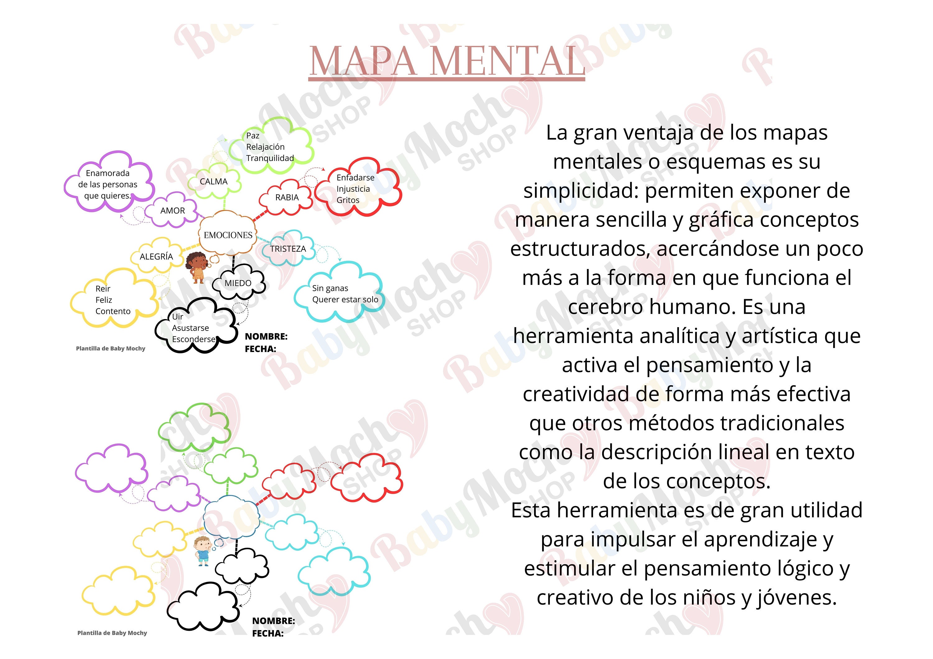 Mapa Mental Mapa de Emociones Emociones Aprender Emociones - Etsy México