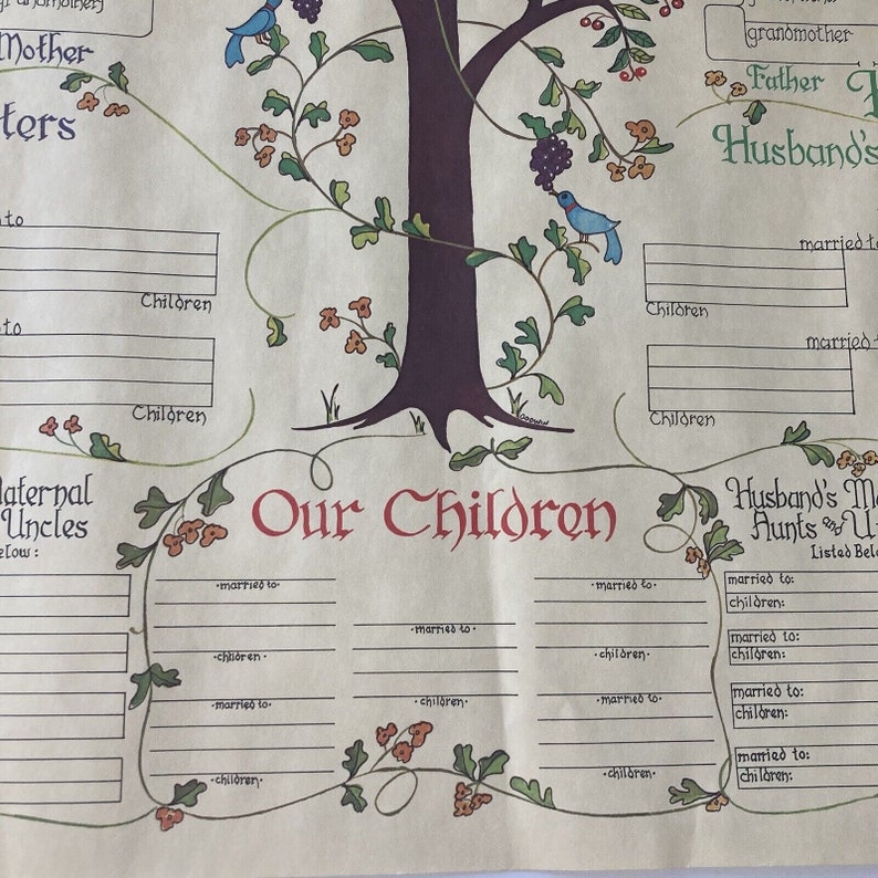Family Tree Chart Genealogy Stevenson Industries Vintage 1975 - Etsy