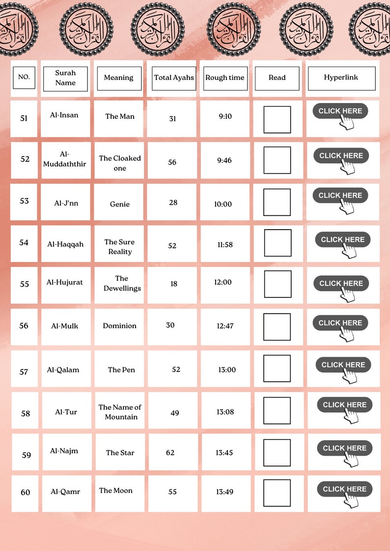 Quran Surah in Time Order Shortest to Longest, Quran Online Recitation ...