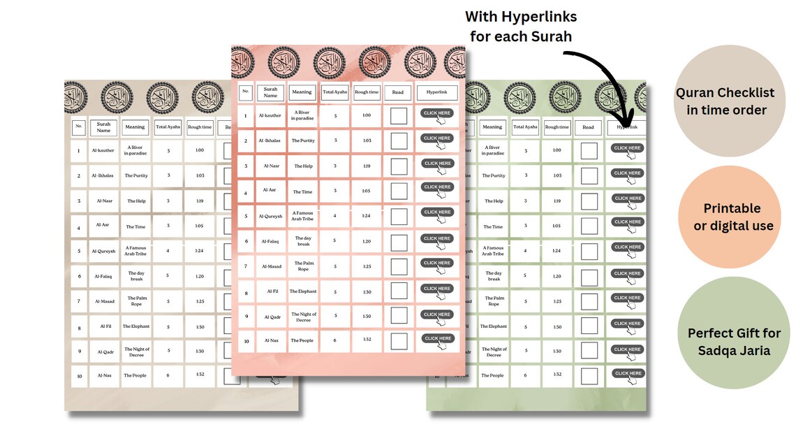 Quran Surah in Time Order Shortest to Longest, Quran Online Recitation ...